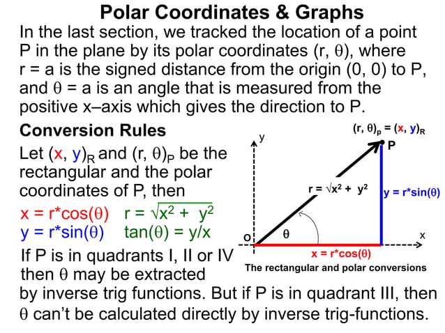 11. polar equations and graphs x | PPTX | Geography | Science