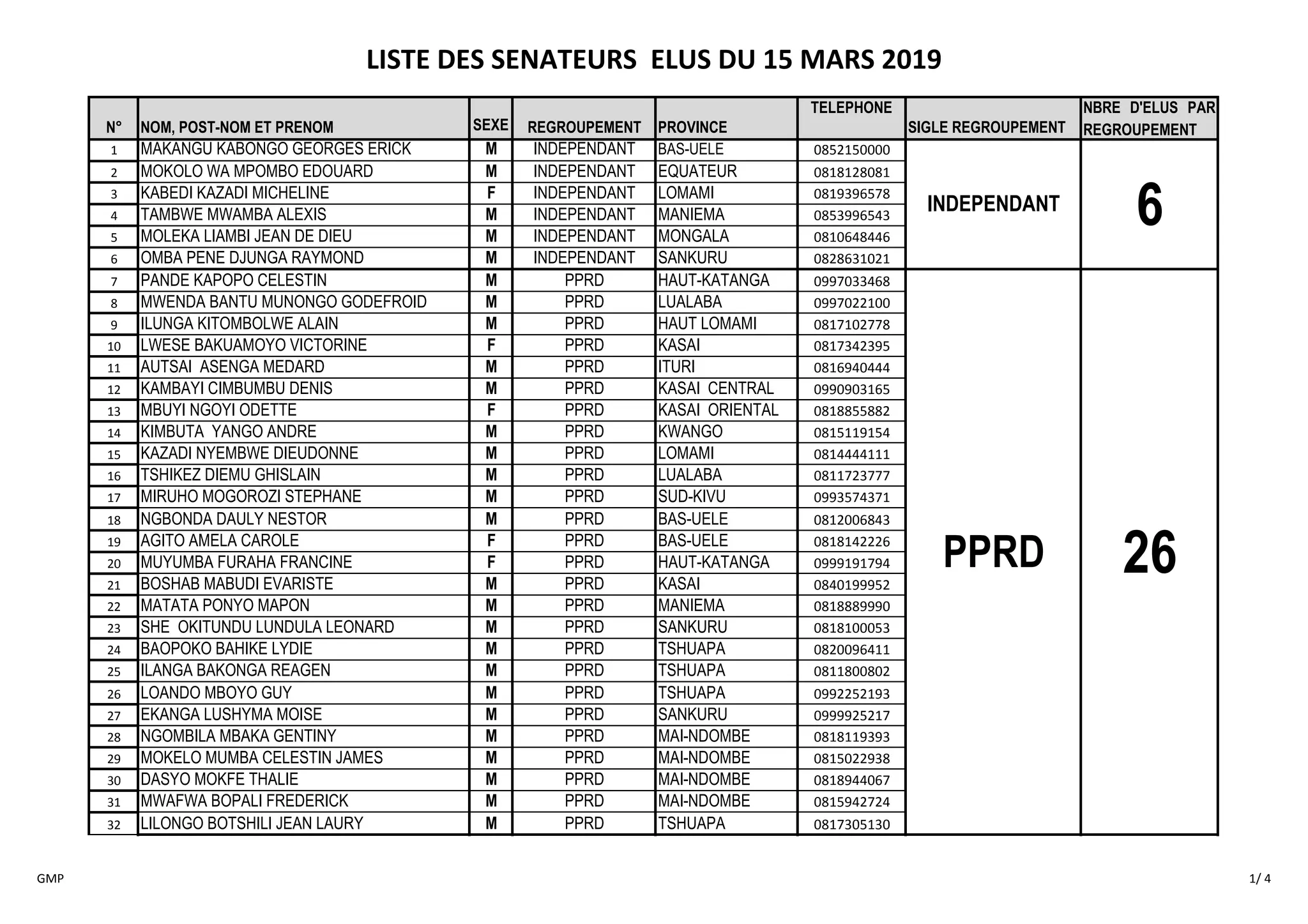 liste de sénateurs | PDF