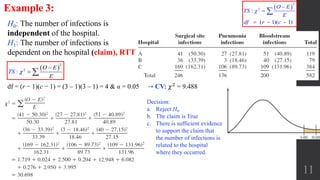Contingency tables | PPTX