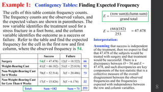 Contingency tables | PPTX