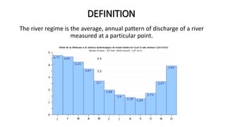 REVISION AS CAMBRIDGE GEOGRAPHY: RIVERS - RIVER REGIME | PPT