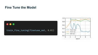 Computer Vision: Fine Tuning | PPT