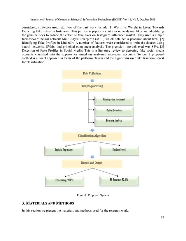 DETECTION OF FAKE ACCOUNTS IN INSTAGRAM USING MACHINE LEARNING | PDF