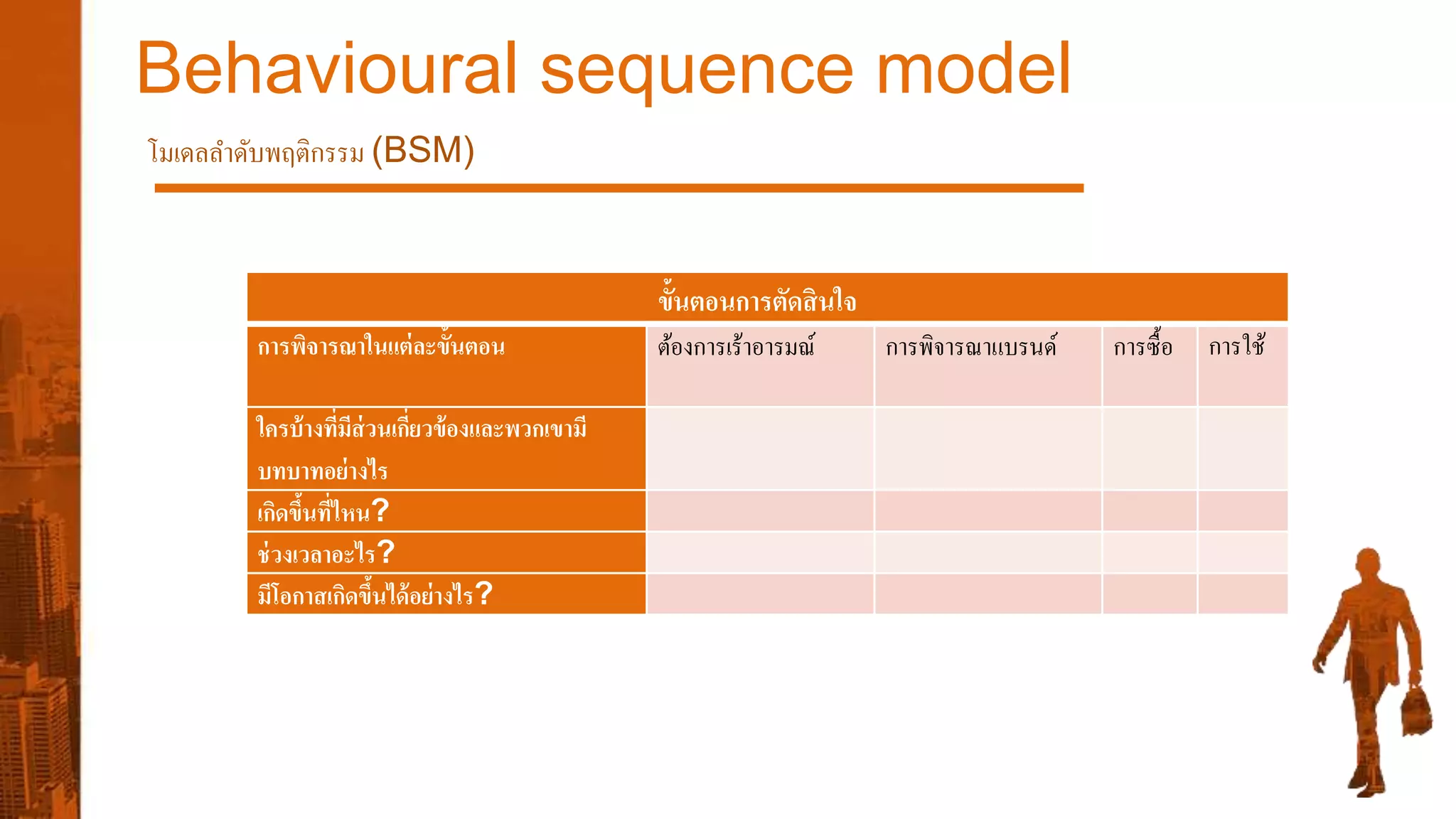 ADM4201-11 The IMC planning process | PPT