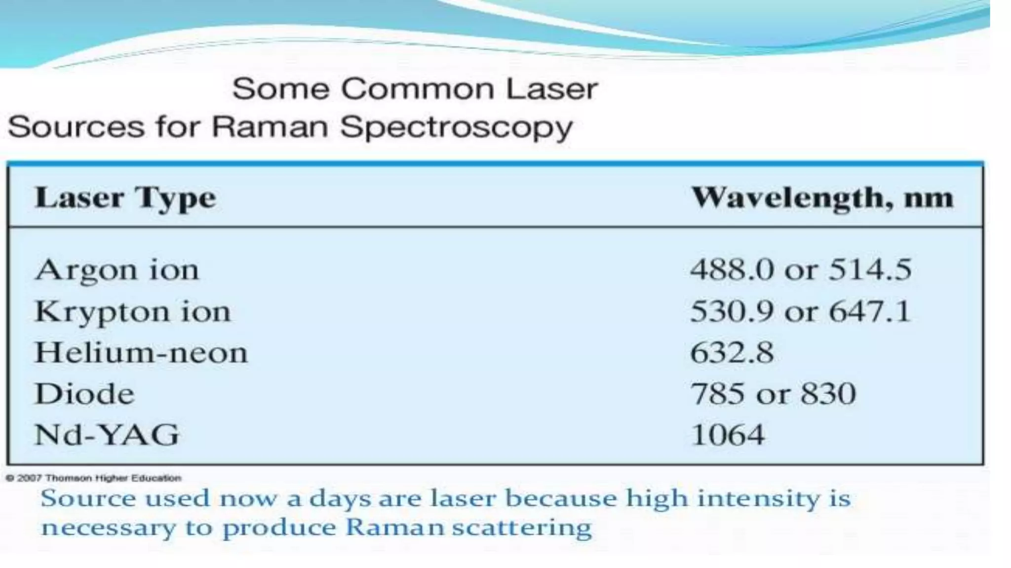 Raman spectroscopy (INELASTIC SCATTERING) for M. Pharm as per PCI ...
