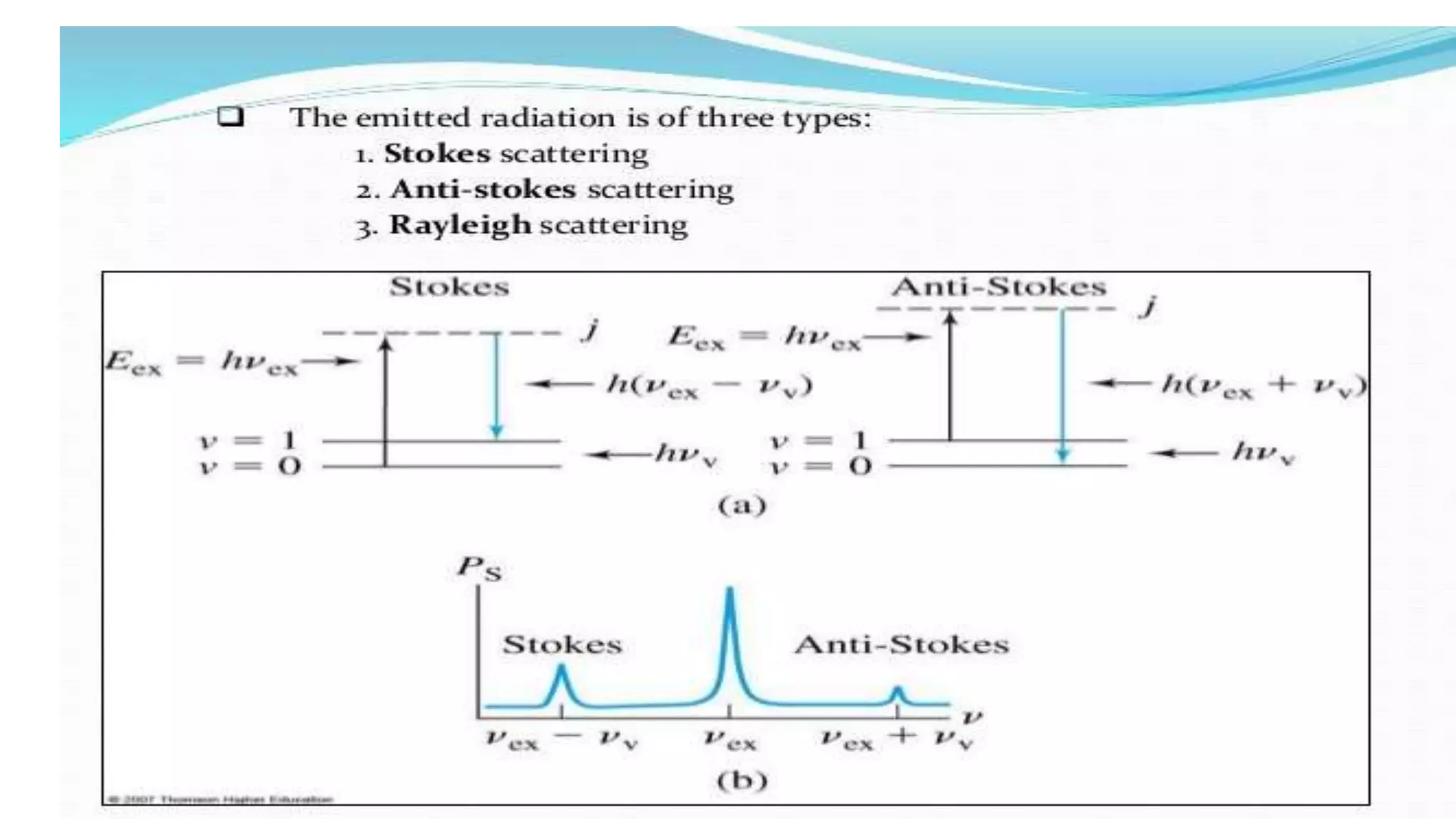 Raman spectroscopy (INELASTIC SCATTERING) for M. Pharm as per PCI ...