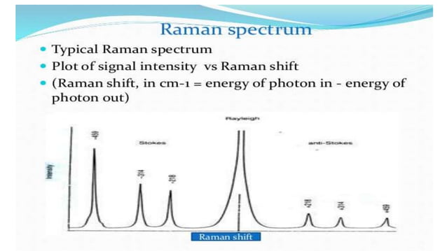 Raman spectroscopy (INELASTIC SCATTERING) for M. Pharm as per PCI ...