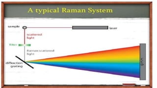 Raman spectroscopy (INELASTIC SCATTERING) for M. Pharm as per PCI ...