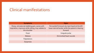 Pericarditis and it's diagnosis, treatment and complications. | PPTX