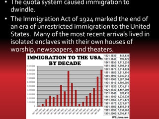 Immigration Act Of 1924 Graph