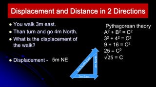 11-1 Distance and Displacement with on same slide.pptx