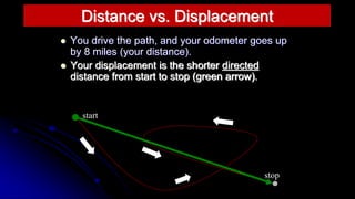 11-1 Distance and Displacement with on same slide.pptx