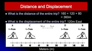 11-1 Distance and Displacement with on same slide.pptx