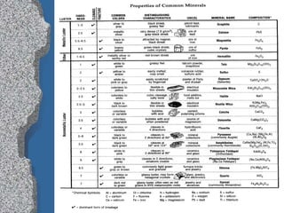 11 - 1 Minerals.ppt