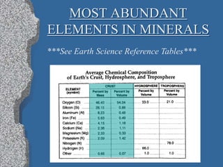 11 - 1 Minerals.ppt
