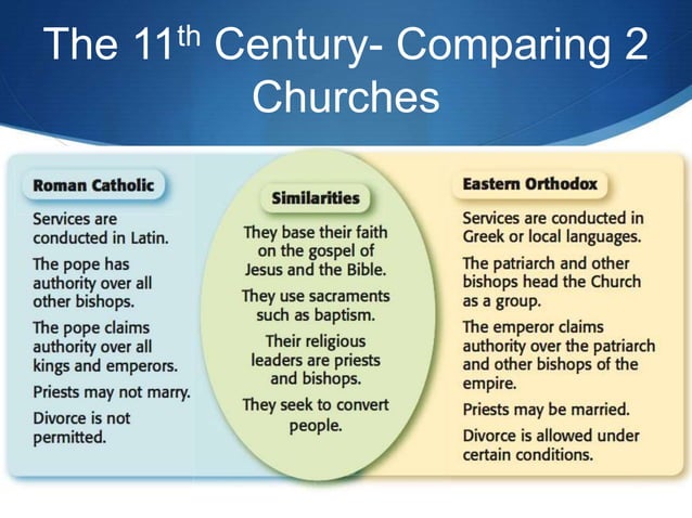 11.1 part 2 the church divides | PPTX | Christianity | Religion ...