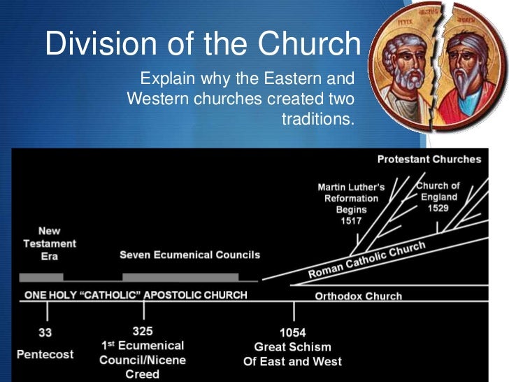 Signs Of Division In The Church at Daniel Gilmore blog