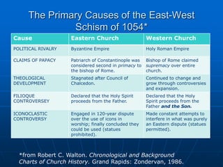 11.1 the byzantine empire | PPT