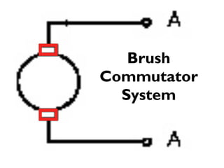 11.2.1 Types DC Motors | PDF