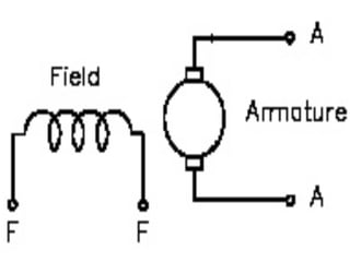11.2.1 Types DC Motors | PDF
