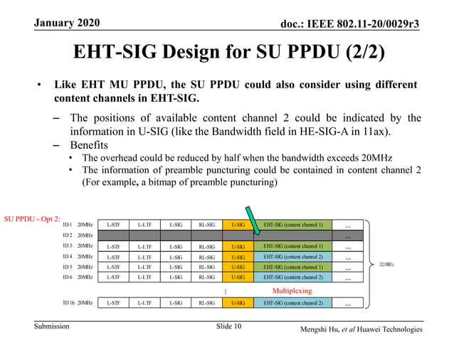 preamble-structure-and-sig-contents for wlan | PPTX