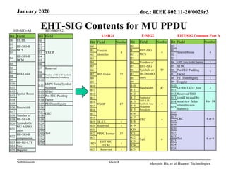 preamble-structure-and-sig-contents for wlan | PPTX