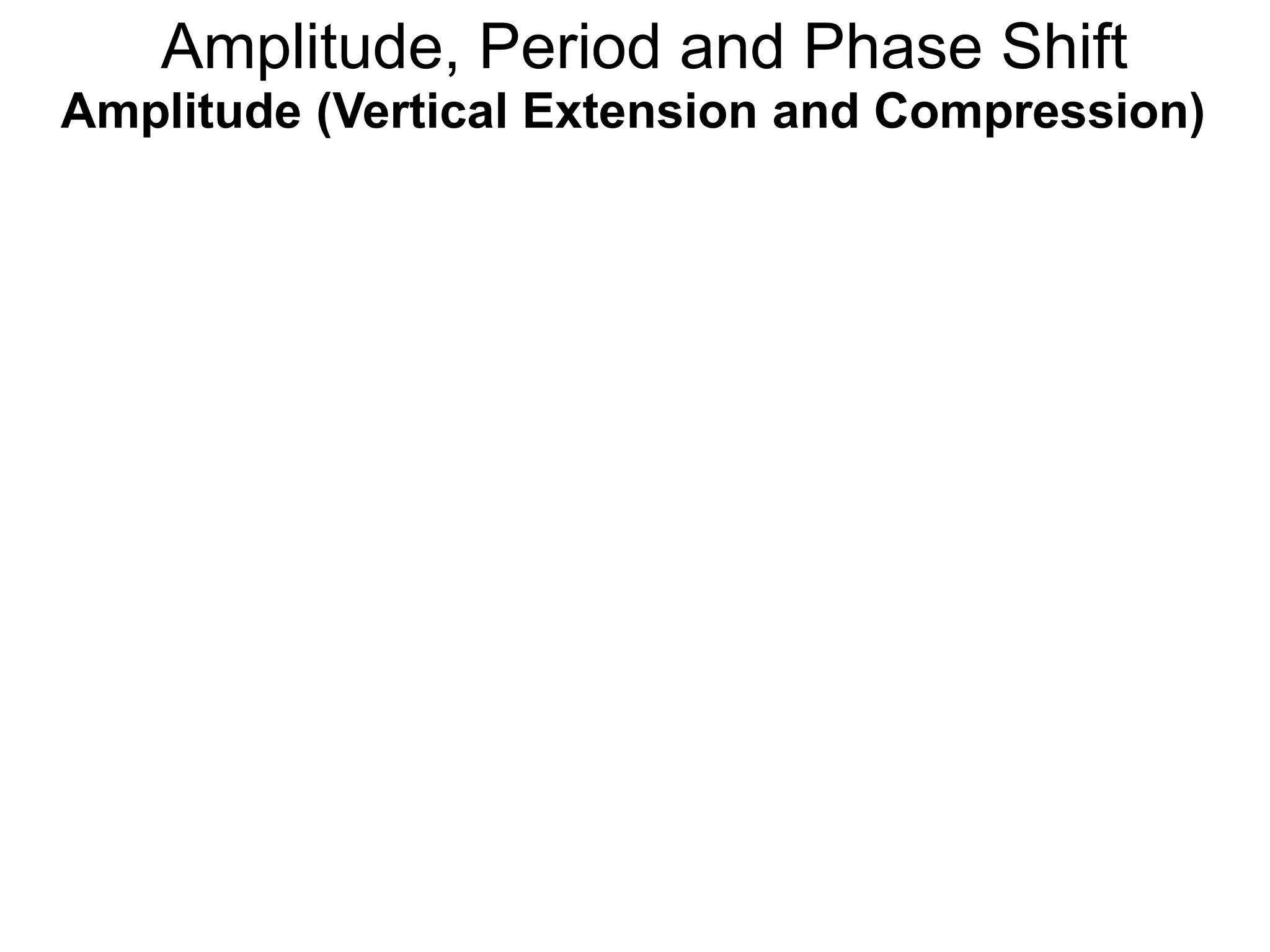 11. amplitude, phase shift and period of trig formulas-x | PPTX