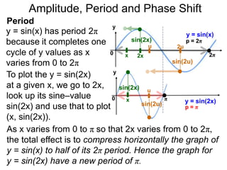 11. amplitude, phase shift and period of trig formulas-x | PPTX