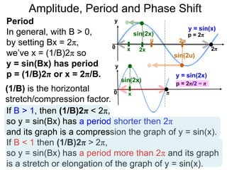 11. amplitude, phase shift and period of trig formulas-x | PPTX