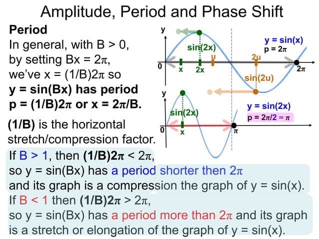 11. amplitude, phase shift and period of trig formulas-x | PPTX | 3-D ...