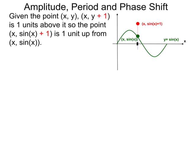 11. amplitude, phase shift and period of trig formulas-x | PPTX | 3-D ...
