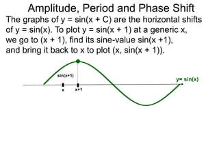 11. amplitude, phase shift and period of trig formulas-x | PPTX