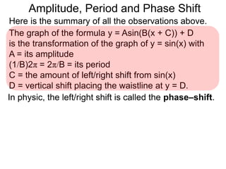 11. amplitude, phase shift and period of trig formulas-x | PPTX