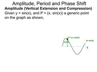 11. amplitude, phase shift and period of trig formulas-x | PPTX