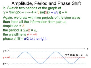 11. amplitude, phase shift and period of trig formulas-x | PPTX