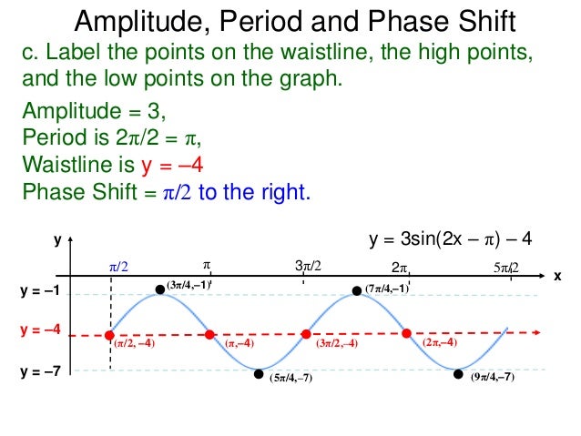 11. amplitude, phase shift and period of trig formulas-x