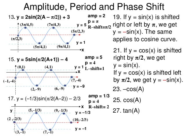 11. amplitude, phase shift and period of trig formulas-x