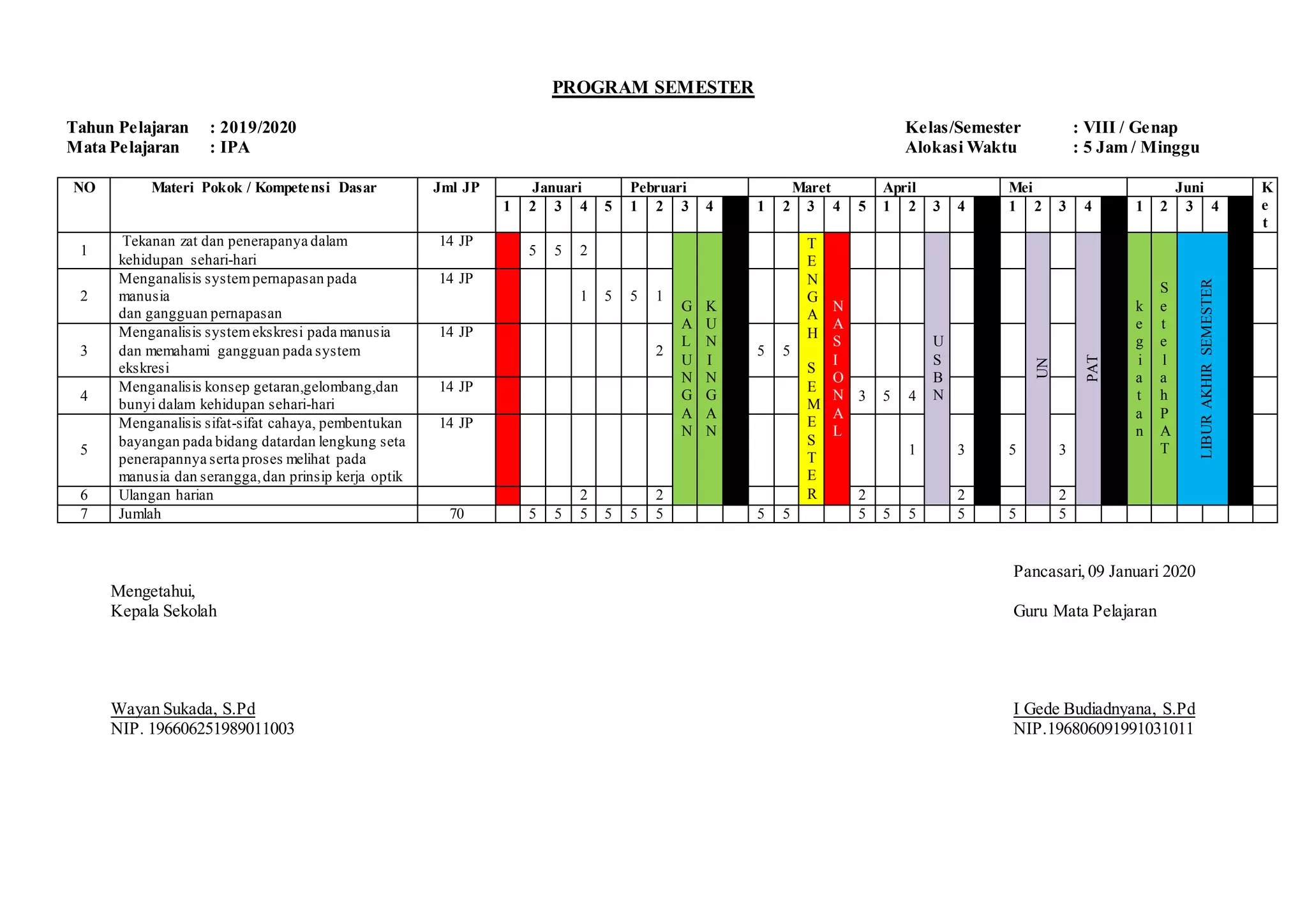 11. program semester ipa kelas 8 (1) | PPT