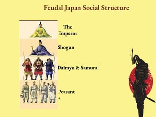 Medieval Asia | PPT