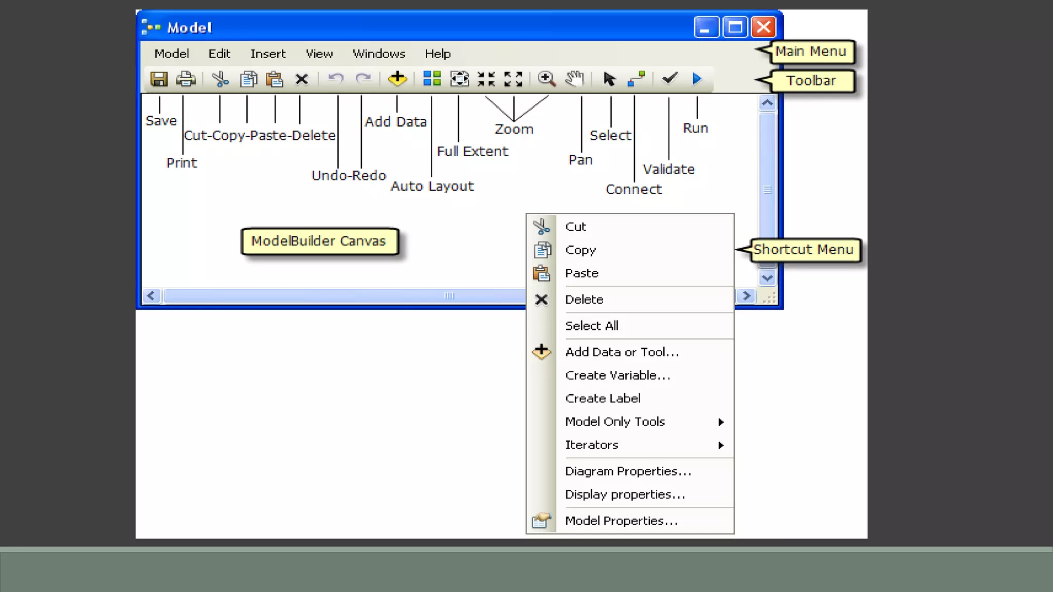 Model builder in ARC GIS | PPTX | Programming Languages | Computing