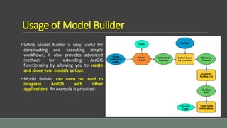Model builder in ARC GIS | PPTX | Programming Languages | Computing