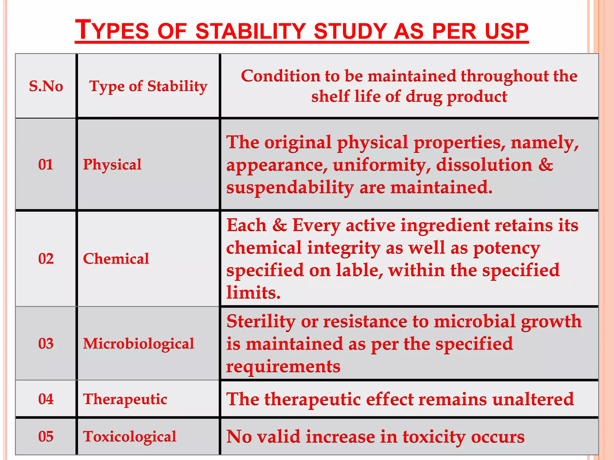 stability testing | PPTX
