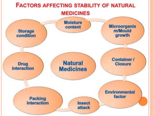 stability testing | PPT