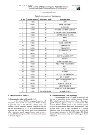 DESIGN OF LOW COST AND EFFICIENT SIGN LANGUAGE INTERPRETER FOR THE SPEECH AND HEARING IMPAIRED | PDF