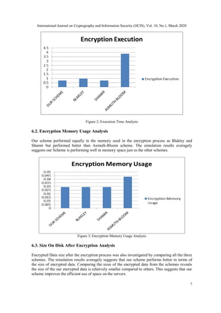 AN EFFICIENT THRESHOLD CRYPTOGRAPHY SCHEME FOR CLOUD ERP DATA | PDF