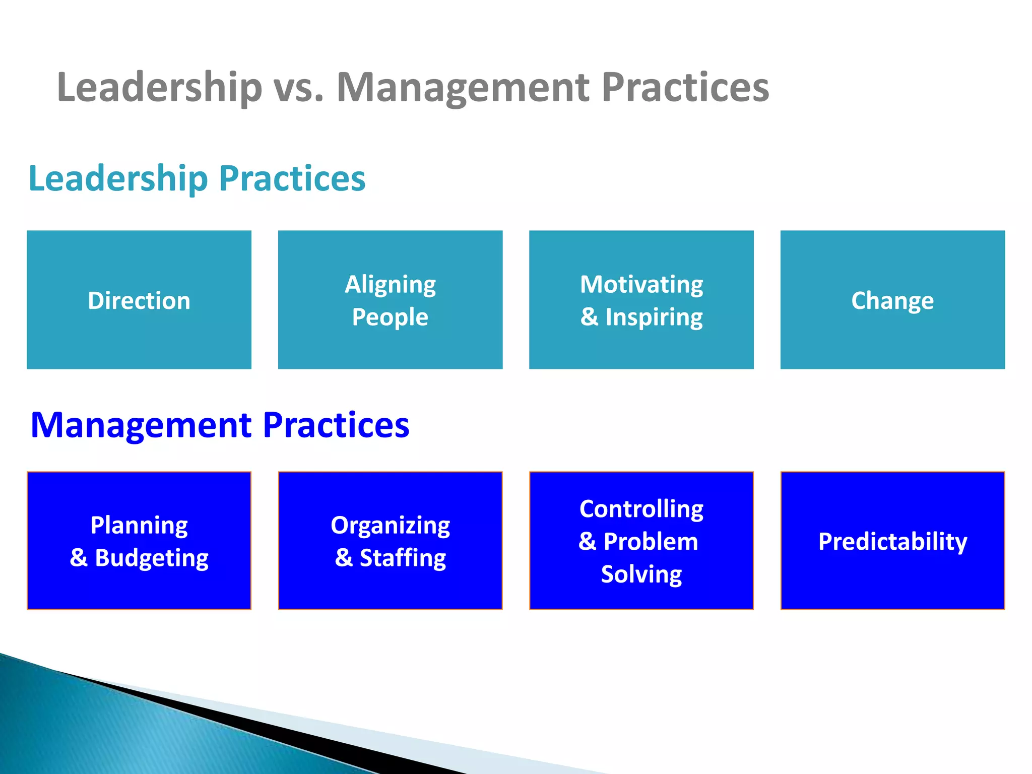 sales leadership & supervision | PPTX