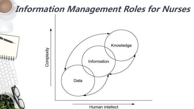 nursing informatics | PPT