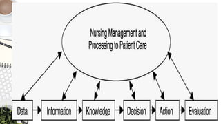 nursing informatics | PPTX