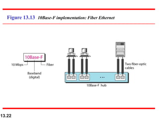 SYBSC IT COMPUTER NETWORKS UNIT III Wired LANS: Ethernet | PPT