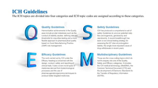 Introduction to the ICH Guidelines | PPTX